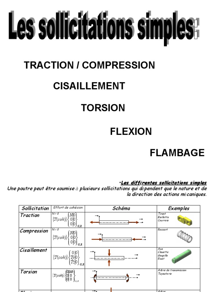 TP Des Sollicitations Simples | PDF | Contrainte de cisaillement | Flexion (matériau)
