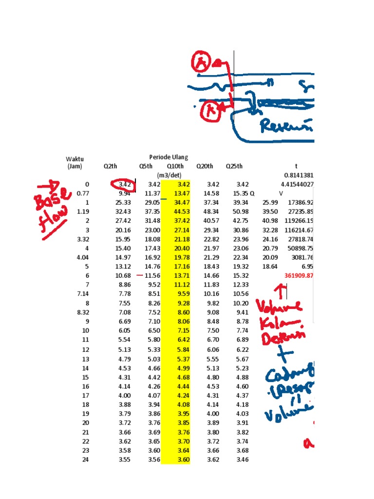 Flow Rate Data Analysis | PDF