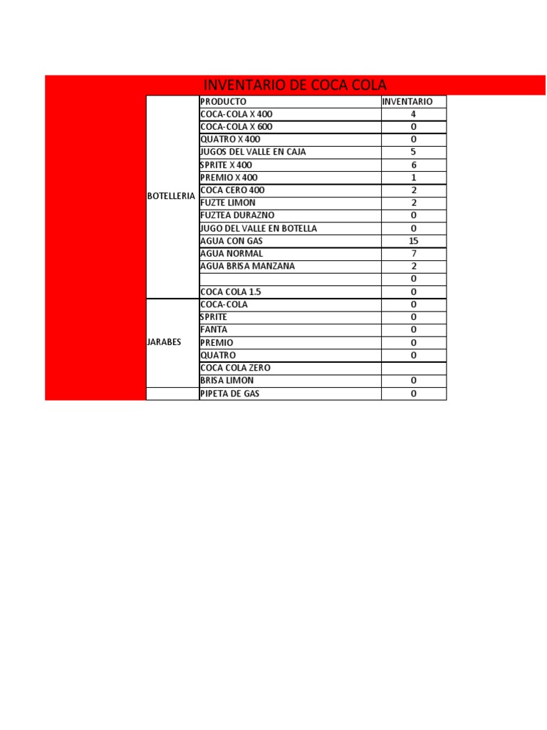 Inventario Actual de Productos Coca-Cola | PDF