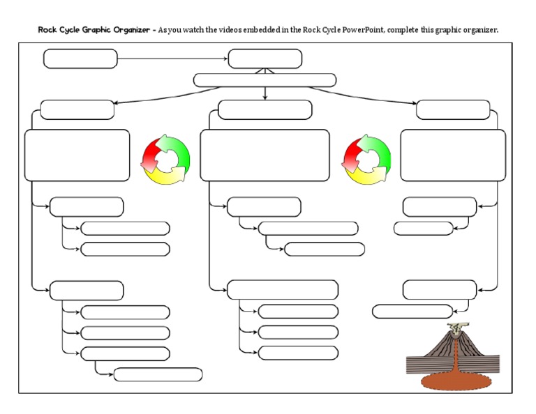 24-Rock Cycle Graphic Organizer | PDF