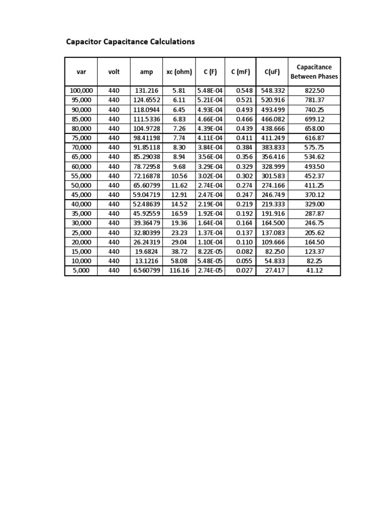Capacitor Capacitance Calculation | Download Free PDF | Capacitance ...