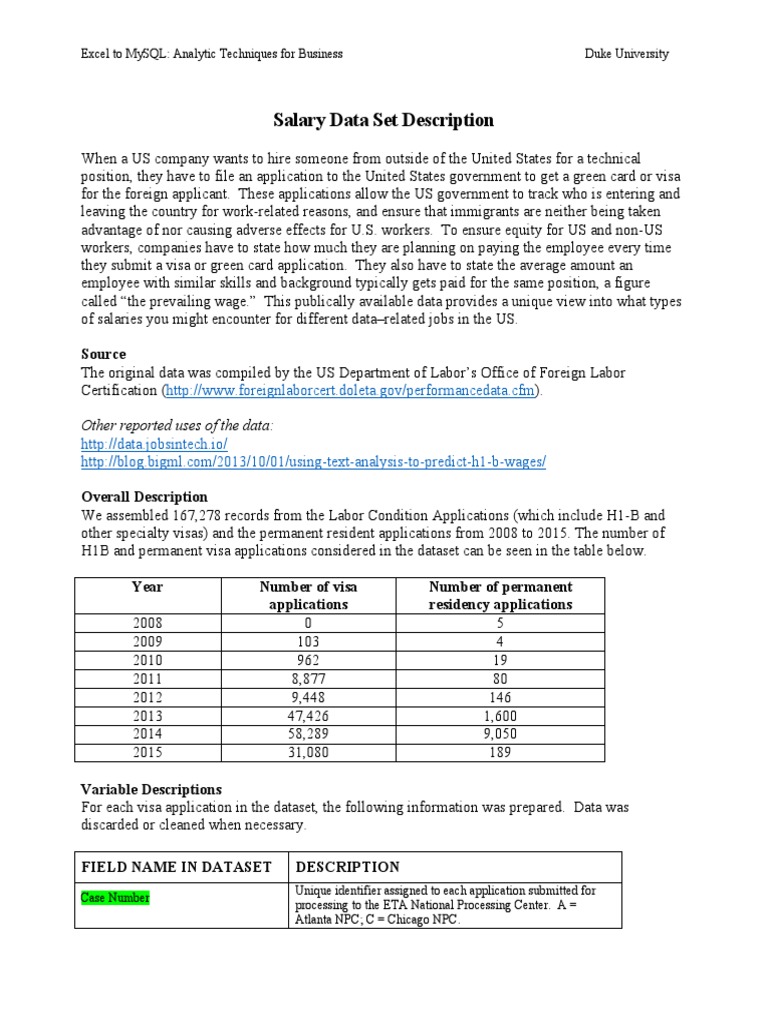 Salary Data Set Description: Source | PDF | H 1 B Visa | Labor
