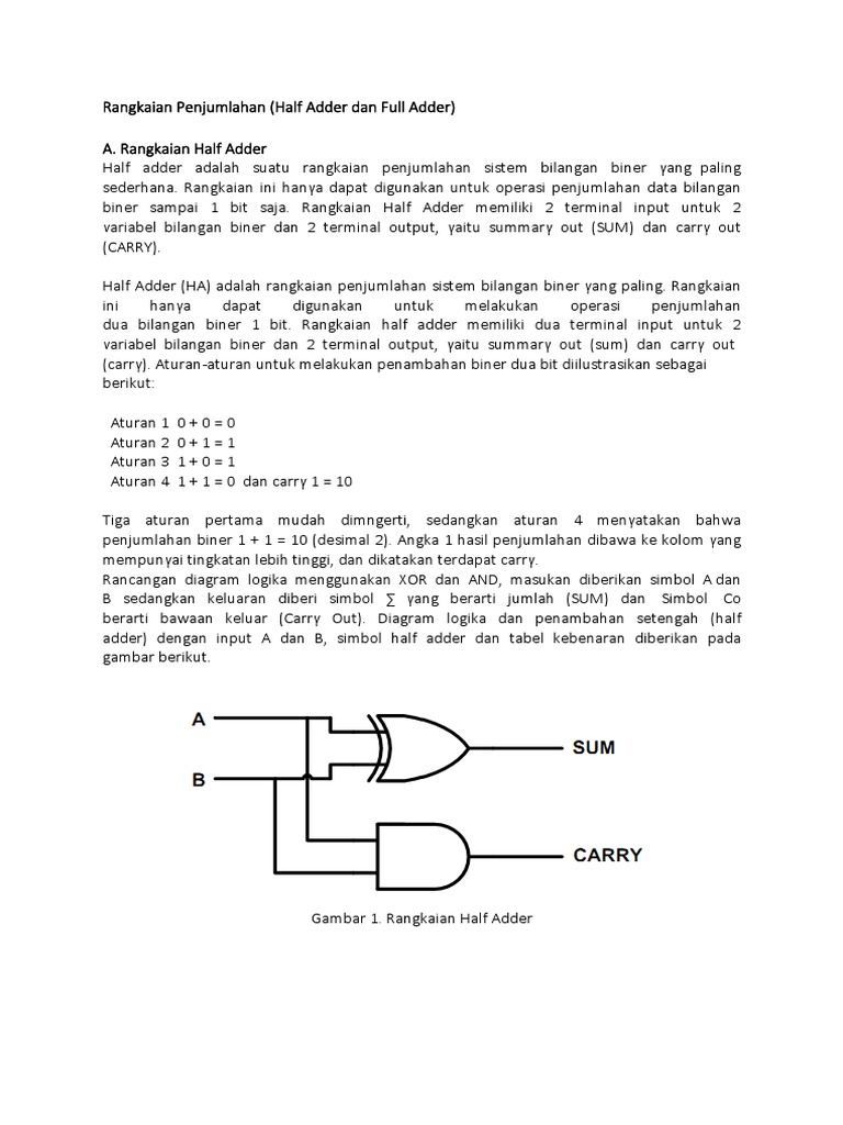 Rangkaian Half Adder Dan Full Adder Pdf