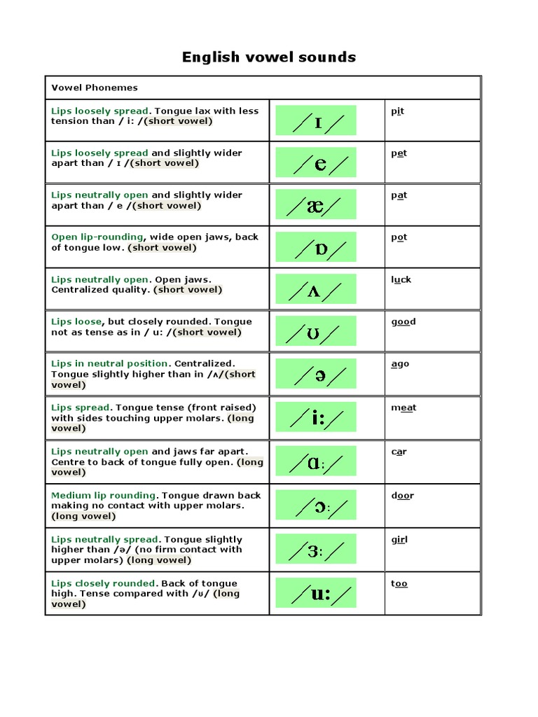 English Vowel Sounds and Pronunciation | PDF