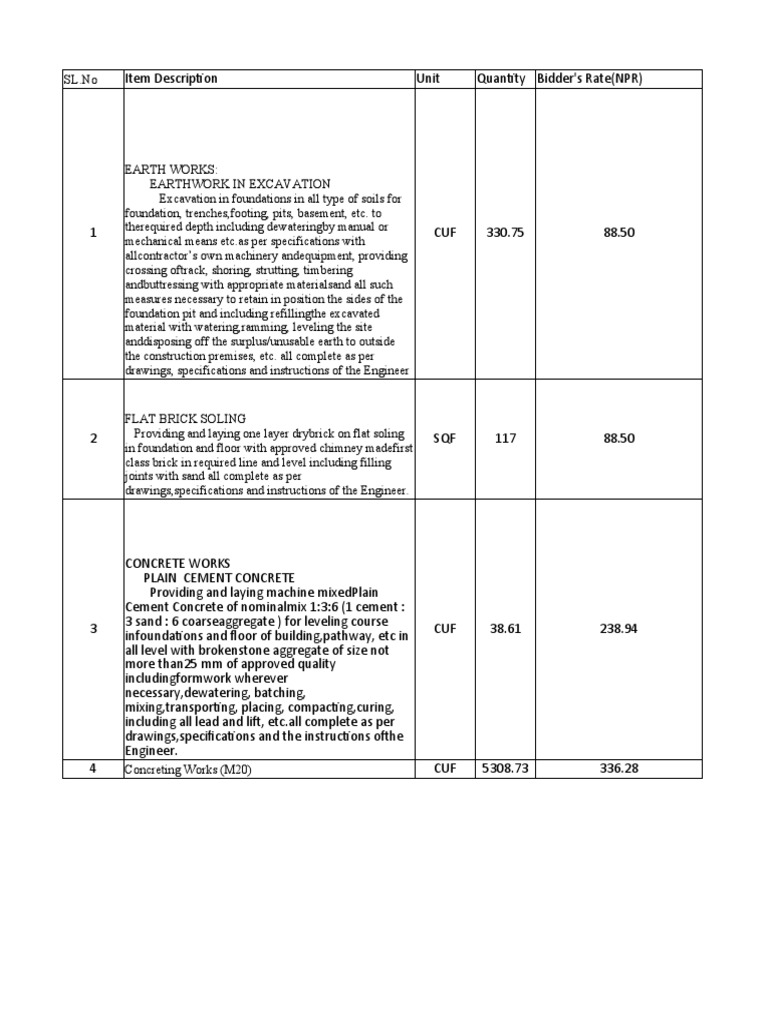 BOQ Teaching | PDF | Foundation (Engineering) | Concrete