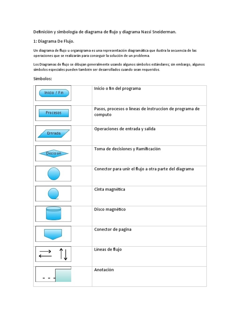 Diagrama de Flujo y Diagrama Nassi Sneiderman | PDF | Algoritmos | Ingeniería de software