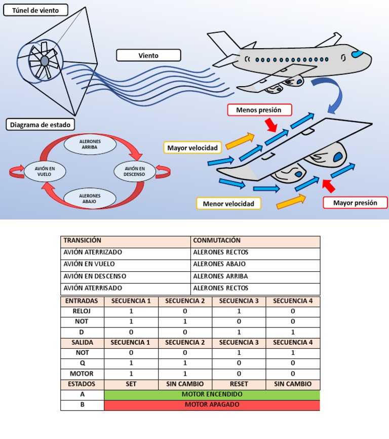 Diagrama de Avión | PDF