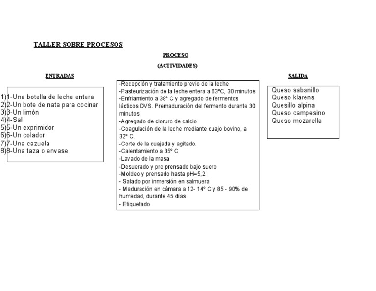 Proceso de Elaboracion Del Queso | PDF