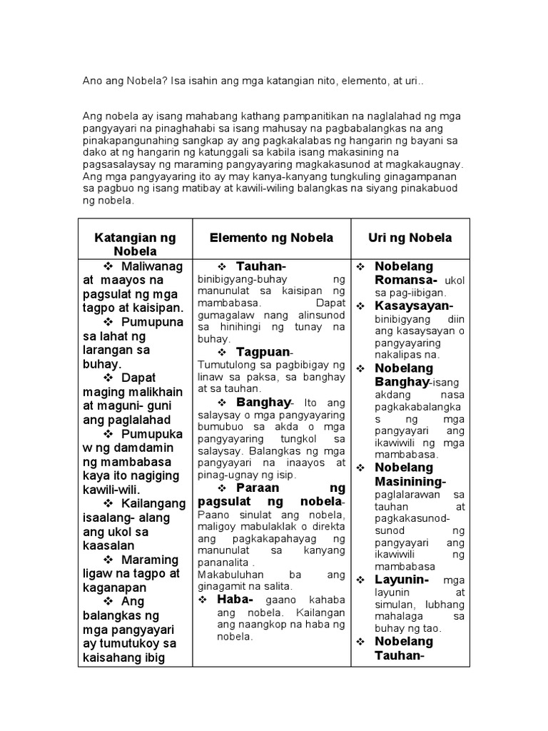 Fil119 Nobela | PDF