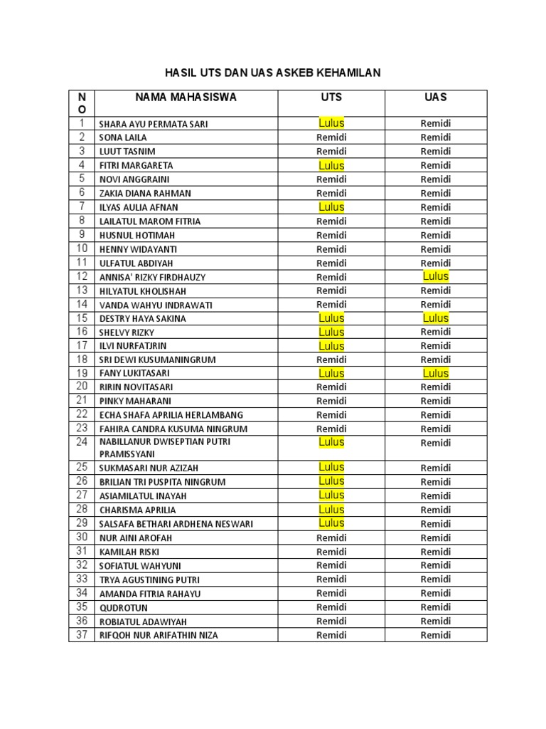 Hasil Uts Dan Uas Askeb Kehamilan | PDF