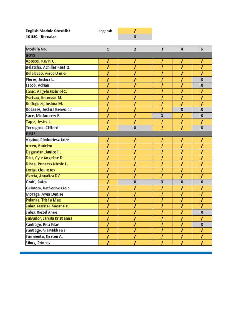 10 SSC Bernabe English Checklist | PDF