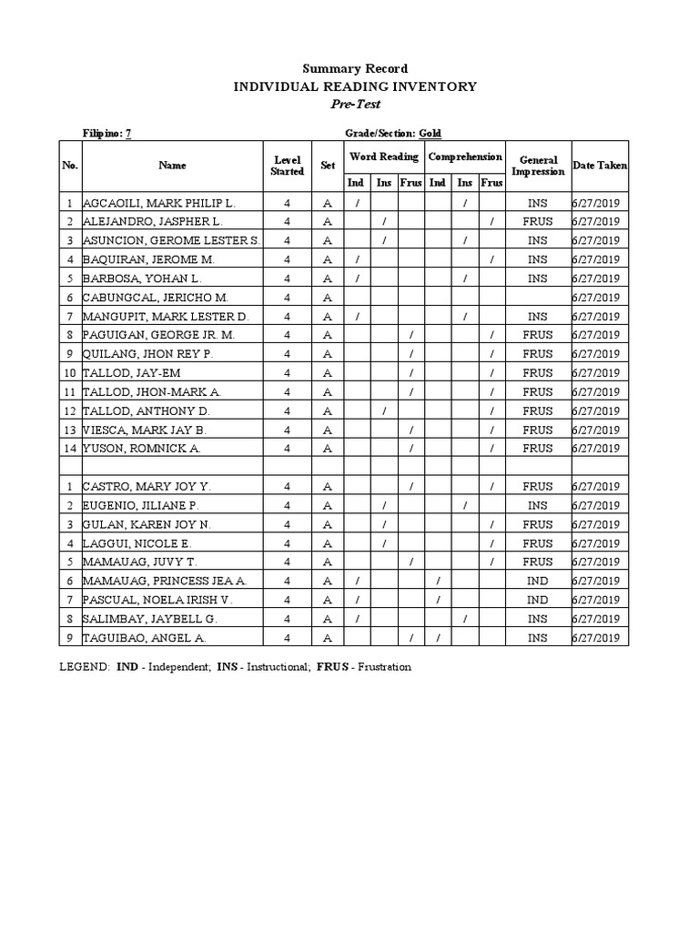 Summary Record Individual Reading Inventory: Pre-Test | PDF