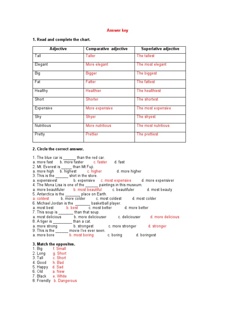 Read and Complete The Chart. Adjective Comparative Adjective ...