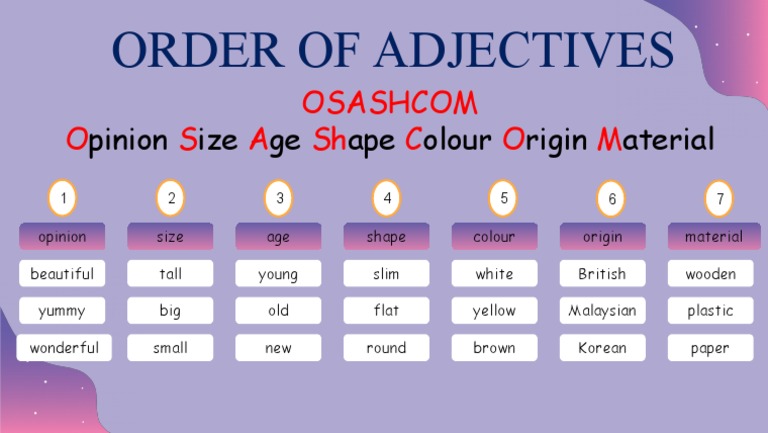 The Order of Adjectives: A Guide to Describing Objects Through Their ...