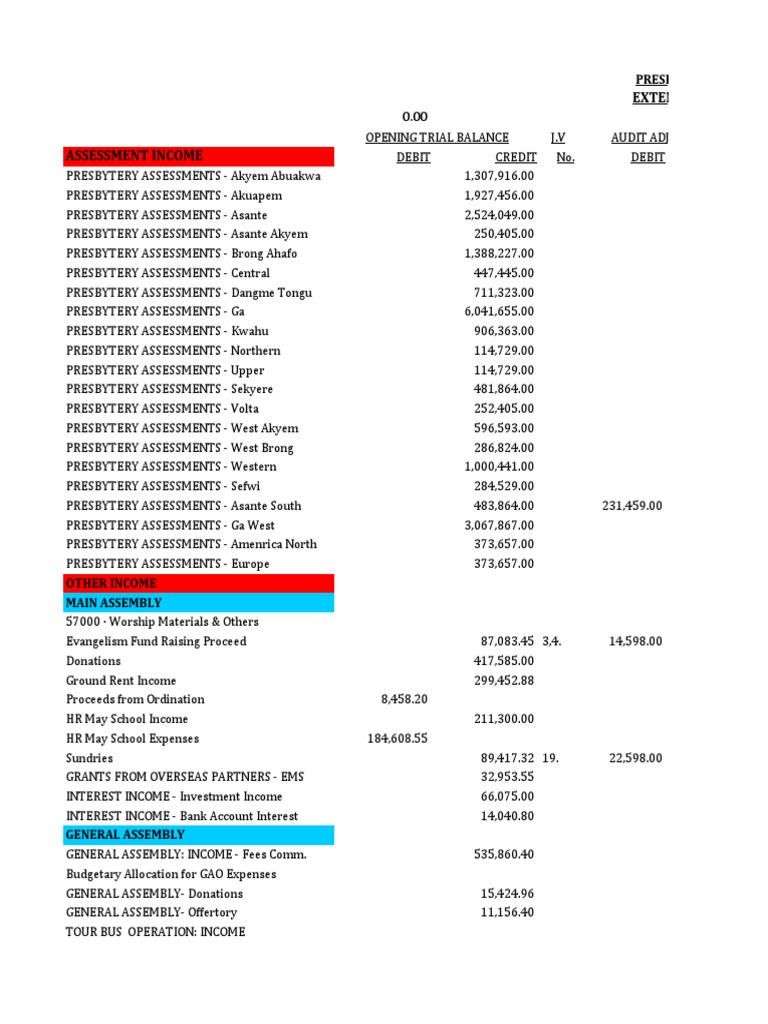 Presbyterian Church of Ghana 2018 | PDF | Balance Sheet | Accounting