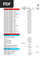 Pastel Account General Ledger Coding | PDF | Expense | Capital Expenditure