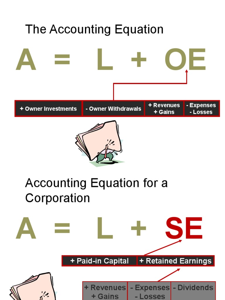 The Accounting Equation: A L + Oe | PDF | Debits And Credits | Depreciation