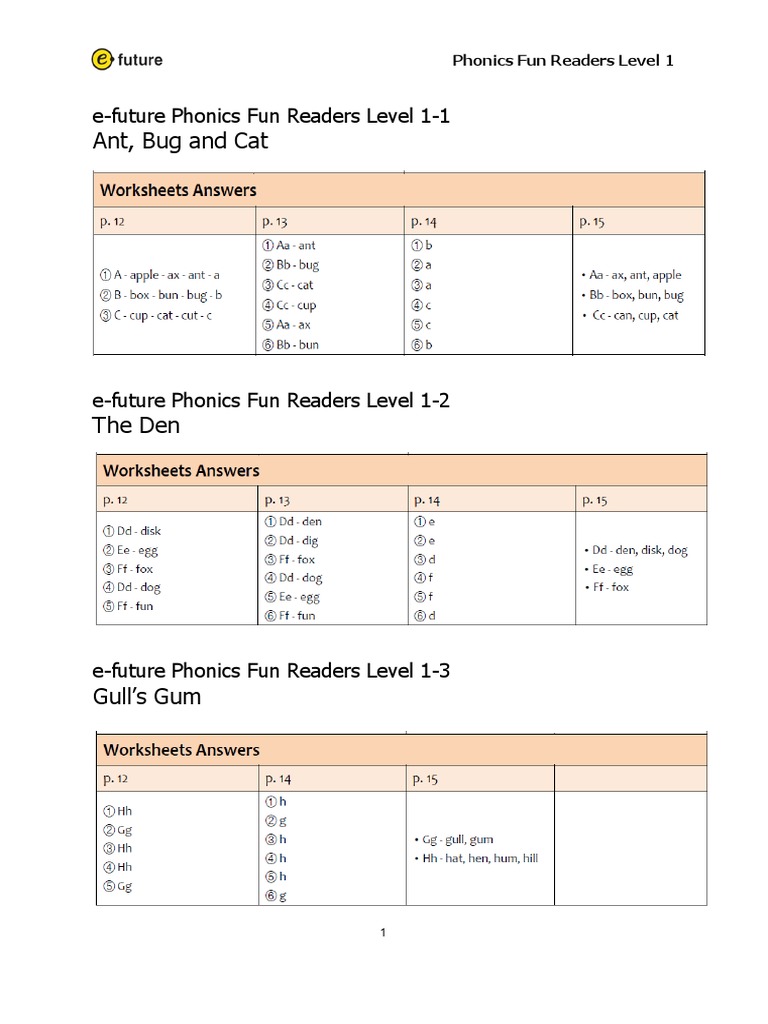 Phonics Fun Readers Level 1 Collection | PDF | Foreign Language Studies ...