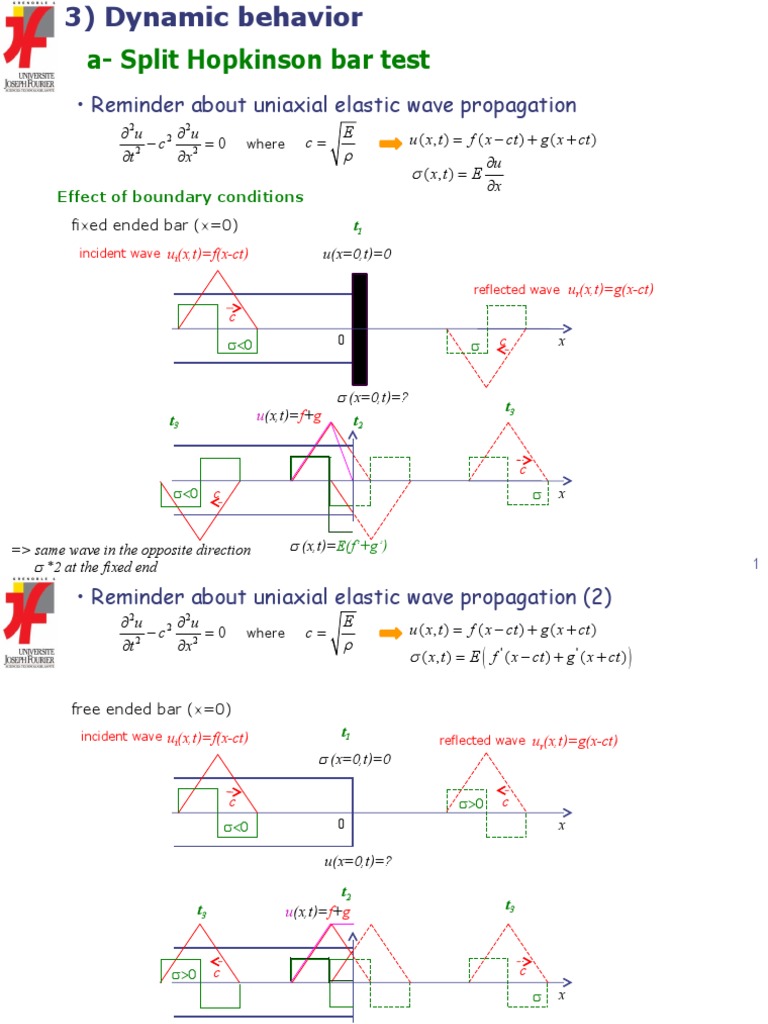A-Split Hopkinson Bar Test: - Reminder About Uniaxial Elastic Wave ...