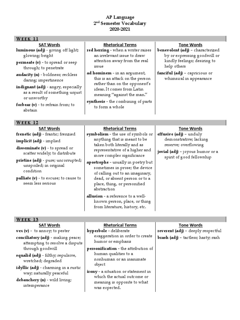 AP Language Vocab Guide | PDF | Linguistics | Languages