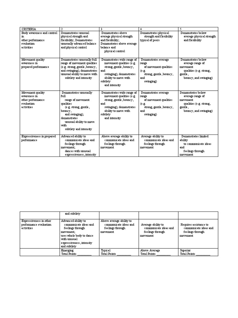 Rubric For Scoring Dance Performance Evaluation | PDF | Flexibility ...