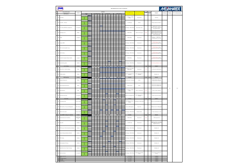 HSSE Plan | PDF | Safety | Business