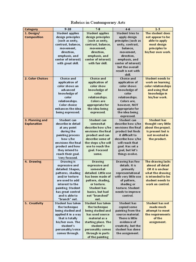 Grading Rubrics for Contemporary Arts | PDF