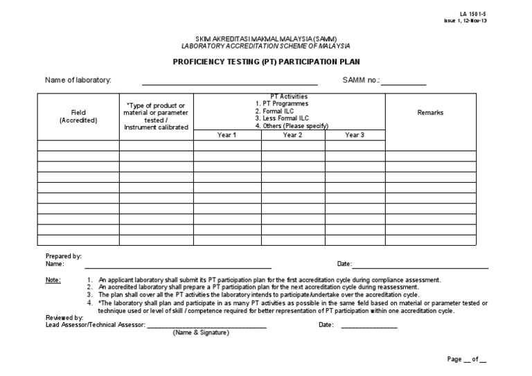 Name of Laboratory: SAMM No.:: Proficiency Testing (PT) Participation ...