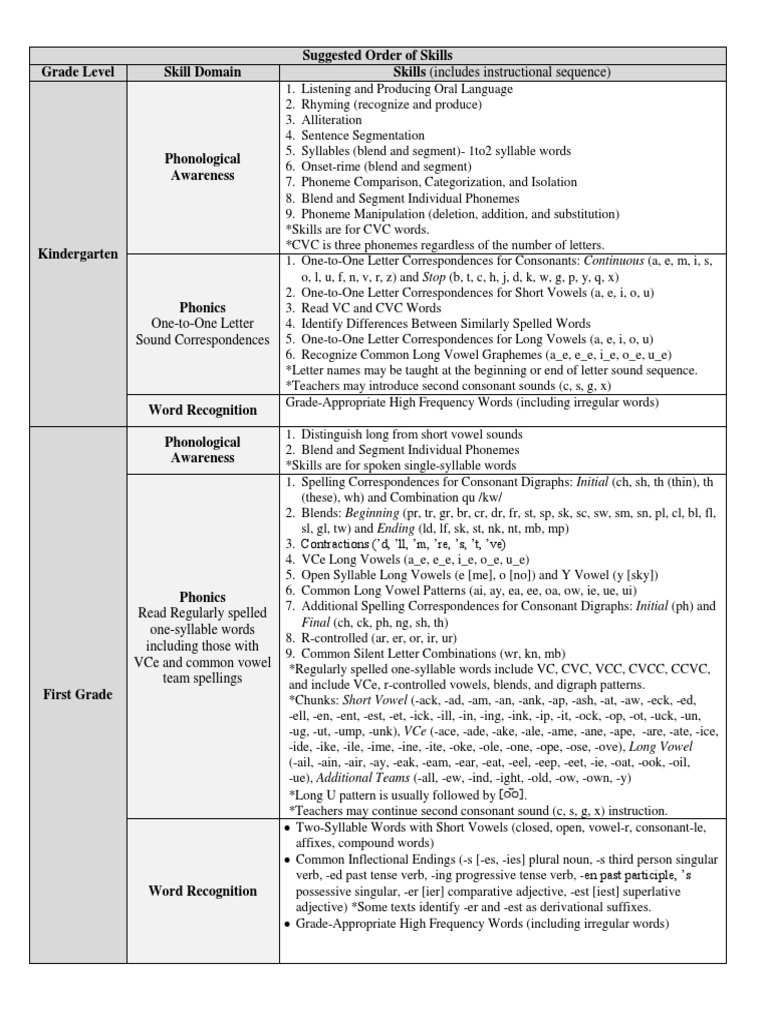 One-to-One Letter Sound Correspondences | PDF | Phonics | Consonant