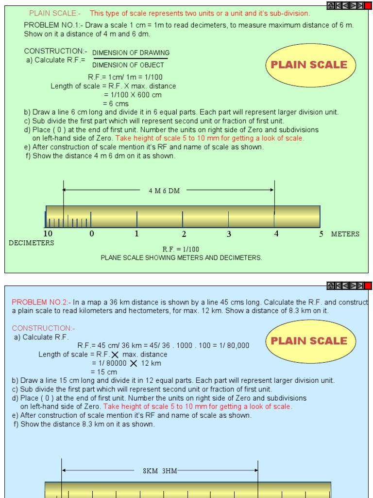 Plain Scale: This Type of Scale Represents Two Units or A Unit and It's ...