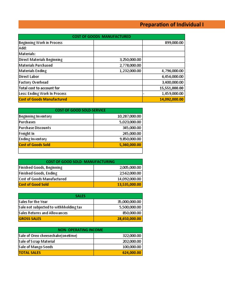 Preparation of Individual Income Tax Return For Mixed Income Earner ...