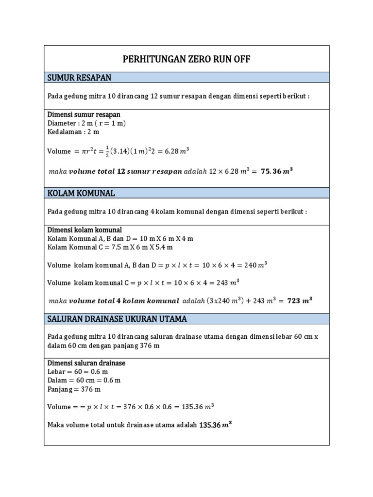 Perhitungan Zero Run Off | PDF | Metode & Bahan Ajar | Griya & Taman