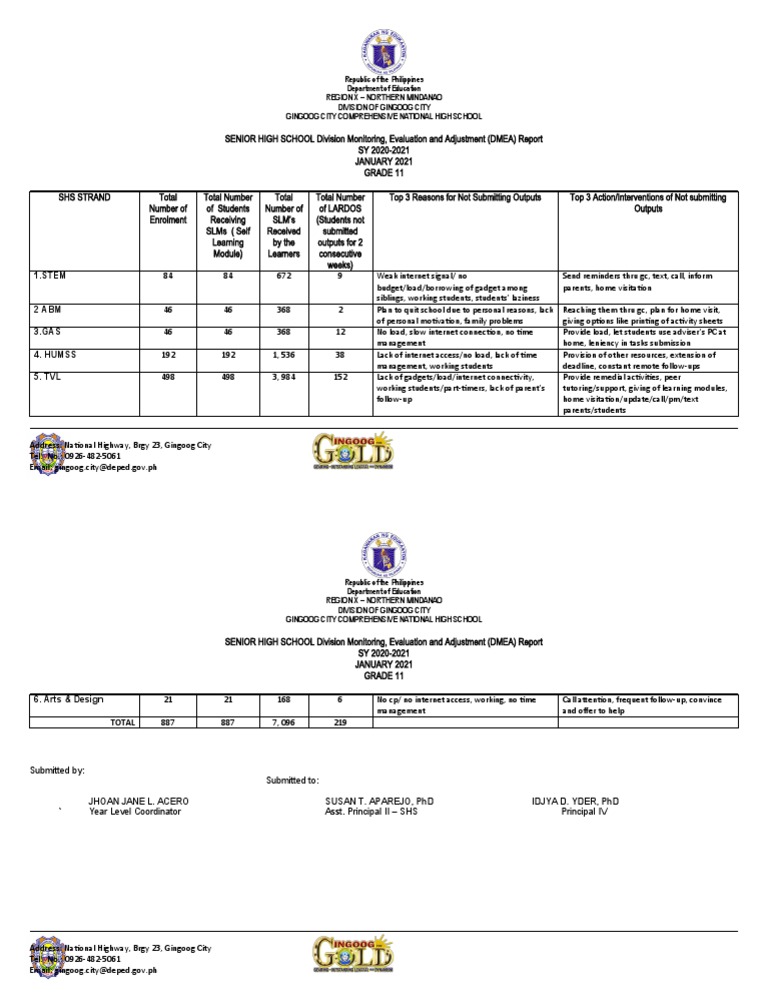 DMEA REPORT-GRADE-11 - New | PDF | Teaching | Pedagogy