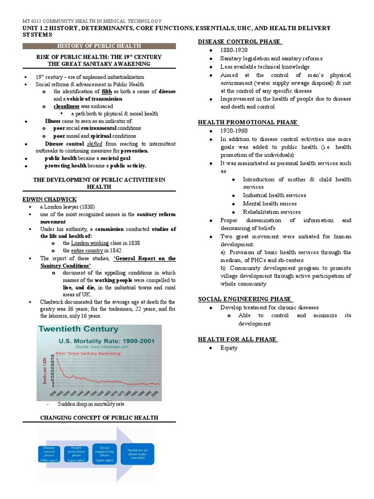 Unit 1.2 History, Determinants, Core Functions, Essentials, Uhc, and ...