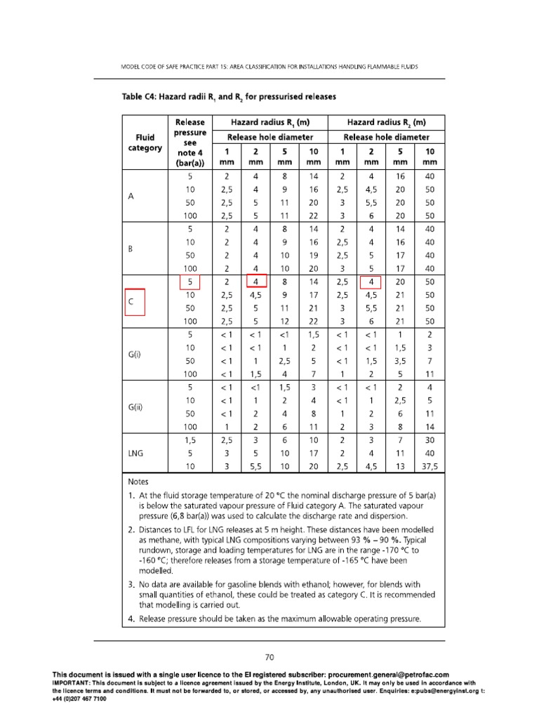 EI 15 Table C4 22222 | PDF
