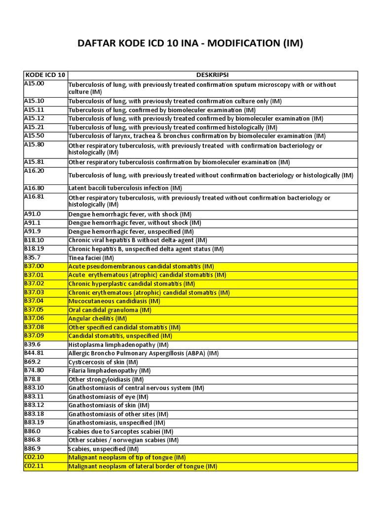 ICD 10 Code List for Modification (IM) in Indonesia | PDF | Vertebral ...