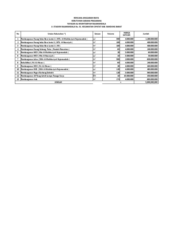 Rab Yayasan 2020 | PDF