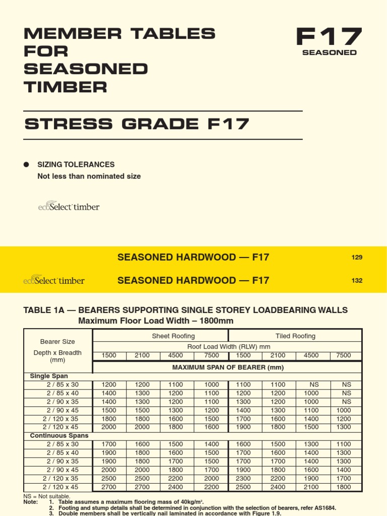 Member Tables FOR Seasoned Timber Stress Grade F17 | PDF | Building ...