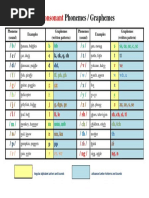 Lesson 53 Soft G (Ge, Gi, Gy) | PDF