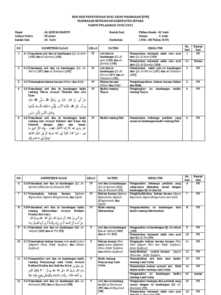 Kisi-Kisi Soal Ujian Al Qur'an 2021 | PDF