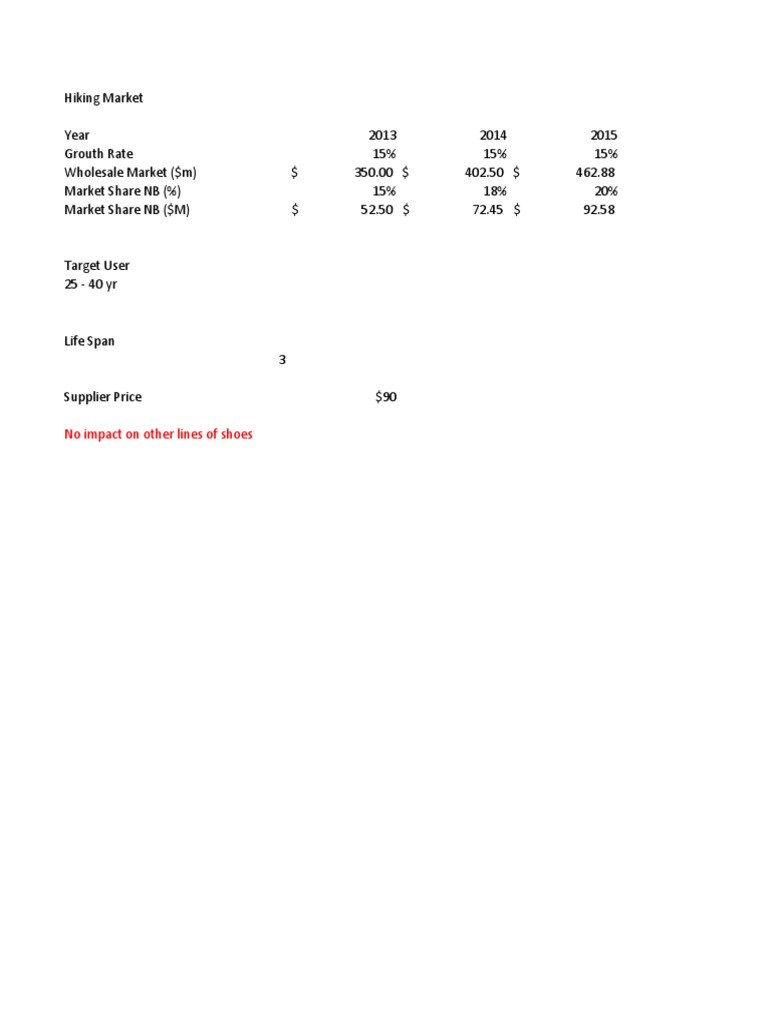 Persistence Worksheet | PDF