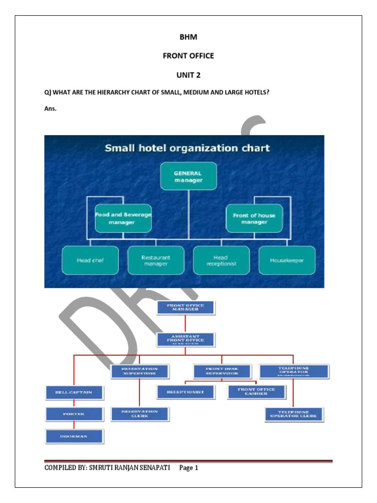 BHM Front Office Unit 2: Q) What Are The Hierarchy Chart of Small ...