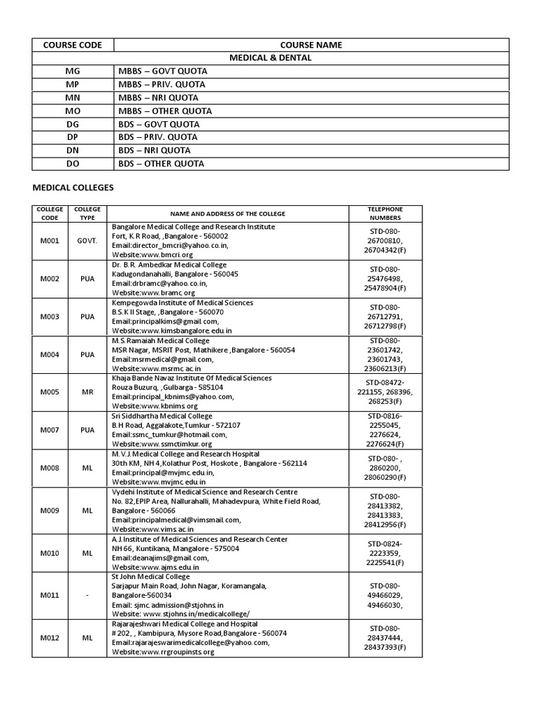 KEA College Info | PDF | Medical Education | Medicine