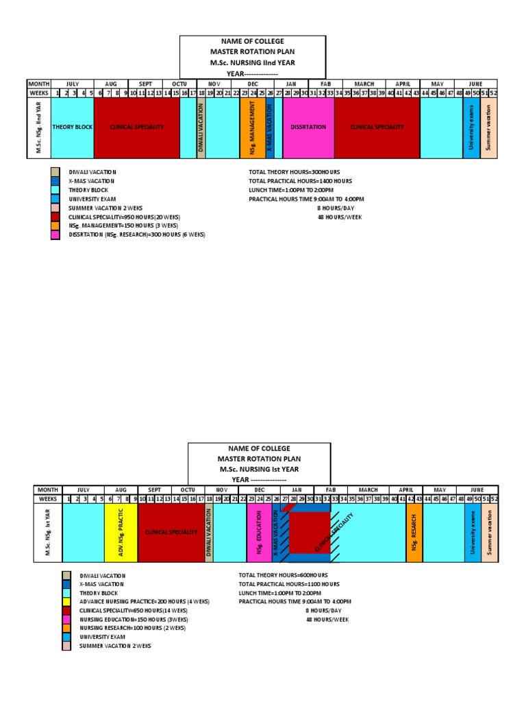 Name of College Master Rotation Plan M.Sc. Nursing Iind Year YEAR | PDF