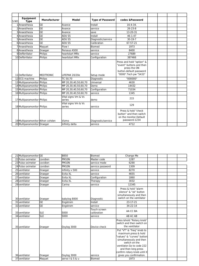 Service Code and Password For Medical Equipments | Download Free PDF ...