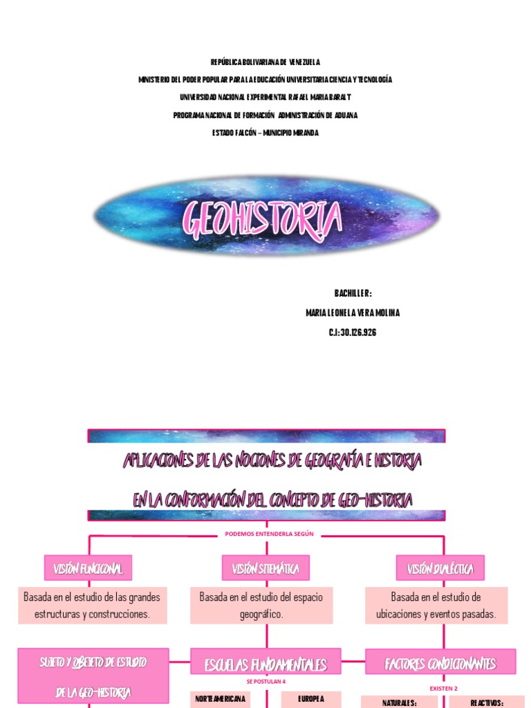 Mapa Conceptual Geohistoria Corregido Maria | PDF | Science | Geografía