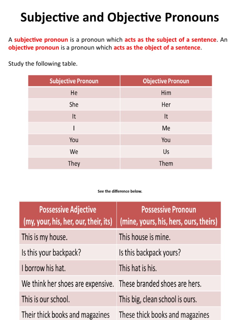Subjective and Objective Pronouns: Is A Pronoun Which | PDF | Language ...