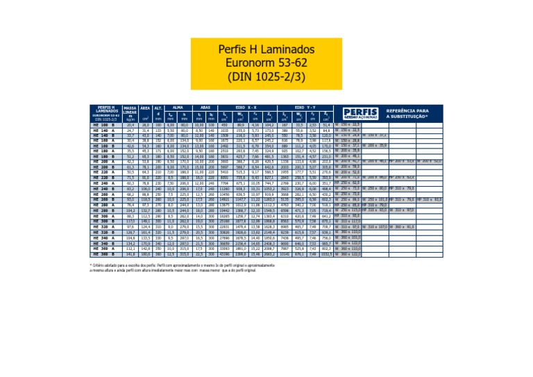 Perfis H Laminados Euronorm 53-62 (DIN 1025-2/3 | PDF
