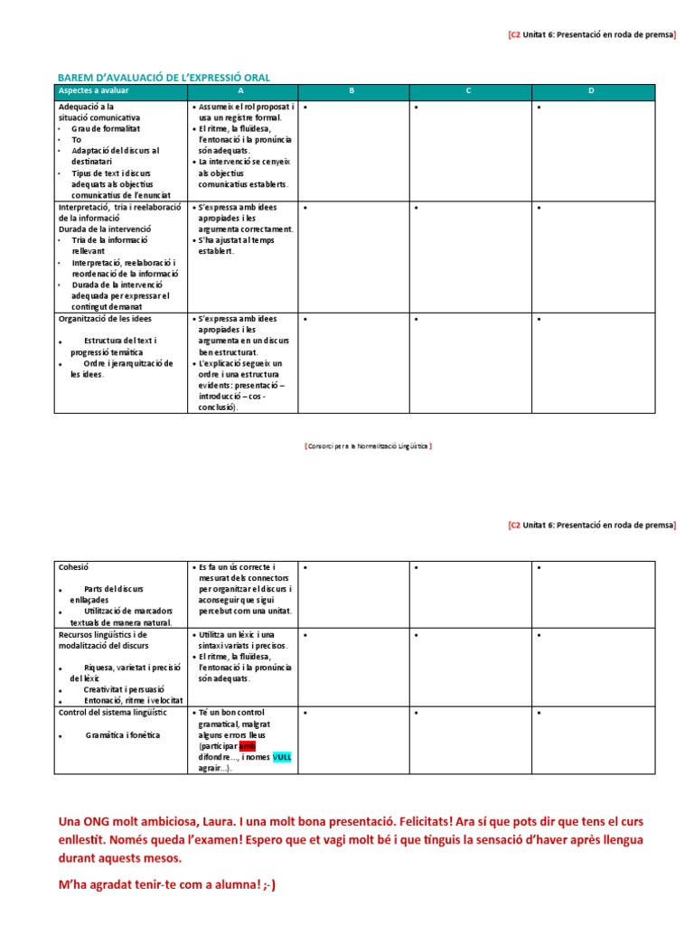 U6 Rubrica - Autoavaluacio - Tasca Final Laura Sarri. | PDF