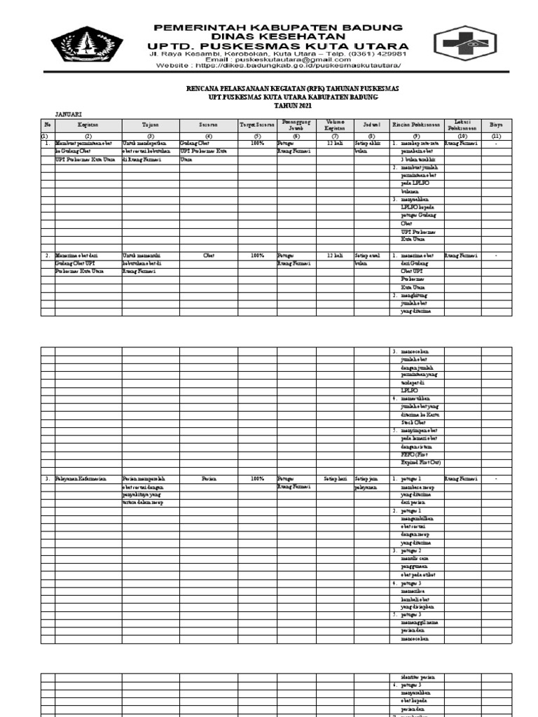 RPK 2021 Dan RUK 2022 Ruang Farmasi | PDF